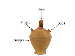 El efecto botijo: la refrigeración por evaporación | Centro de ...